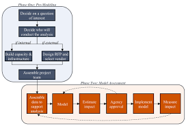 Predictive Analytics in Child Welfare | Christopher Teixeira